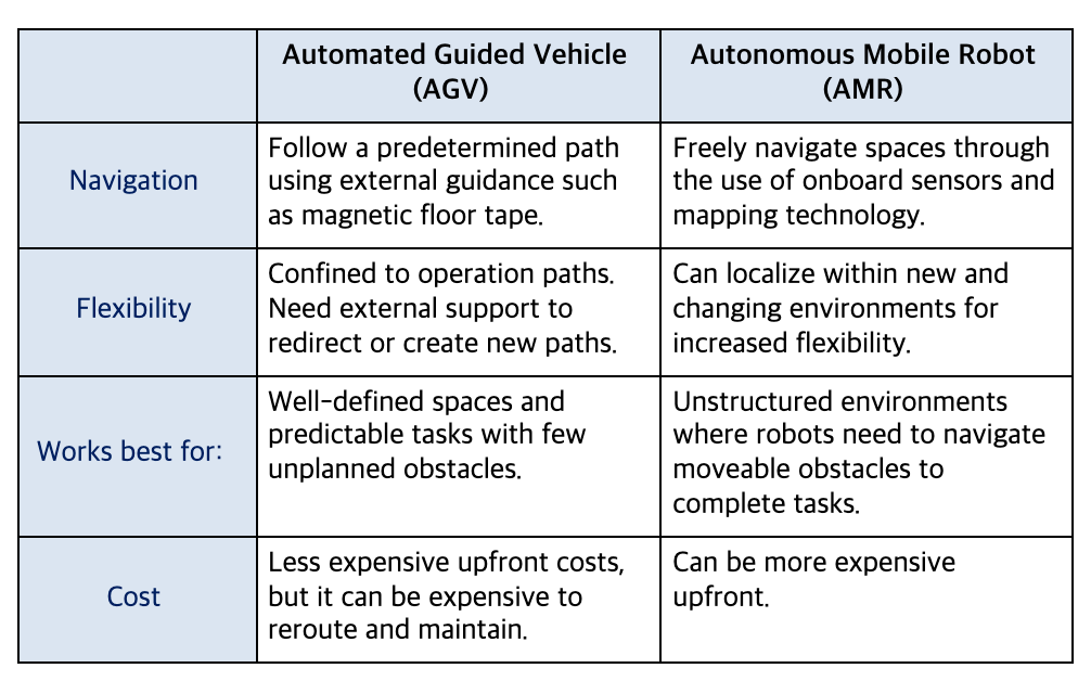 AGV vs. AMR: Which Is Right for You? | YUJIN ROBOT