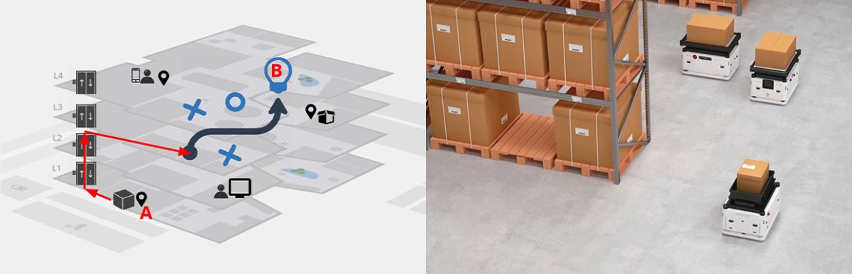 The Robotization of Processes: Helping Workers Across the Globe | YUJIN ...