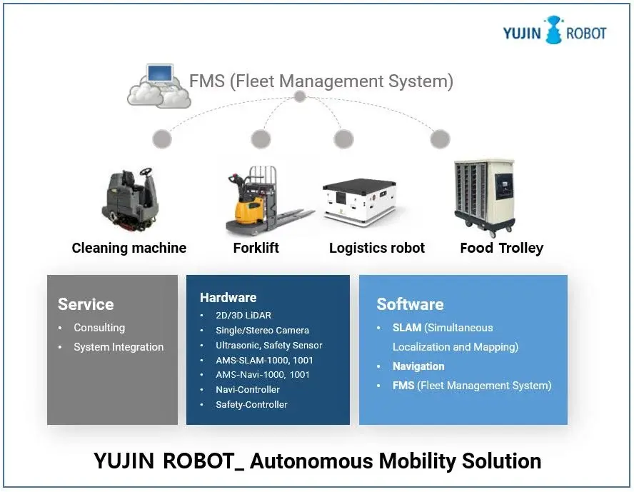 Yujin Robot Unveils Autonomous Mobility Solutions at Hannover Messe 2021